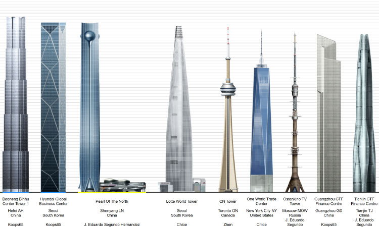 SkyDB - Skyscraper Database - High-rise Buildings Worldwide